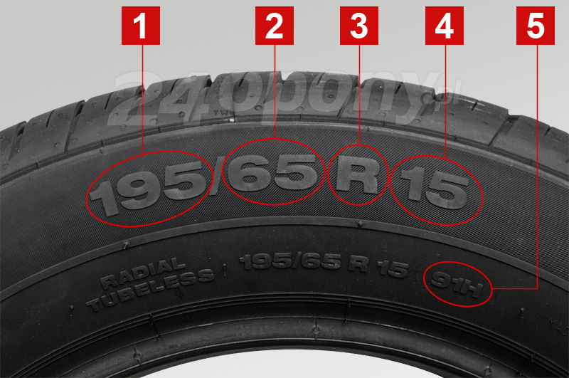 Jak dobrać odpowiedni rozmiar opon? Przeczytaj nasz artykuł! - 24opony.pl