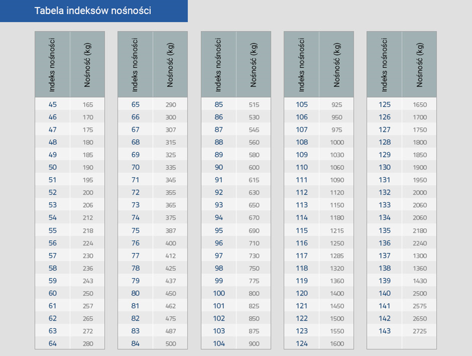 Indeks prędkości i nośności opony – jak wybrać właściwe opony? - 24opony.pl