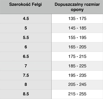 Felgi stalowe, rozmiar felg, felgi 15 16 17 z oponami - 24opony.pl
